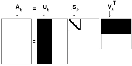 Latent Semantic Indexing - Part 2 - Indexing | Anup Shinde