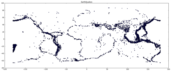 Plotting Earthquakes